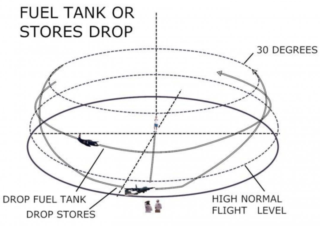 Flight Maneuvers | National Association of Scale Aeromodelers