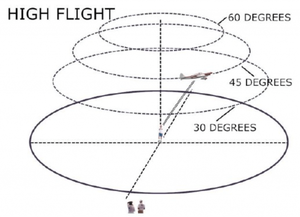 Flight Maneuvers | National Association of Scale Aeromodelers