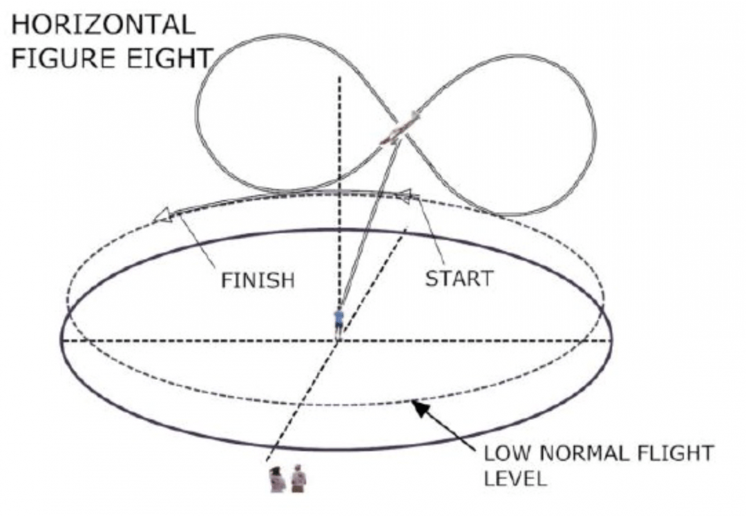 Flight Maneuvers | National Association of Scale Aeromodelers
