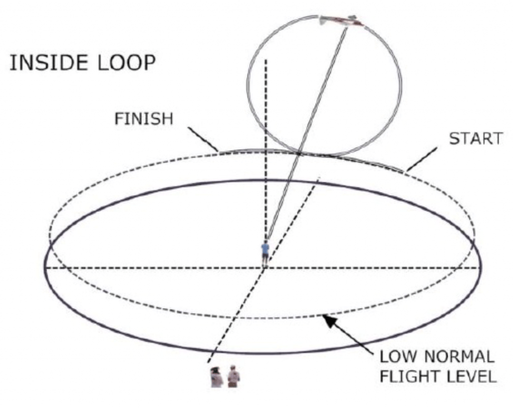 Flight Maneuvers | National Association of Scale Aeromodelers