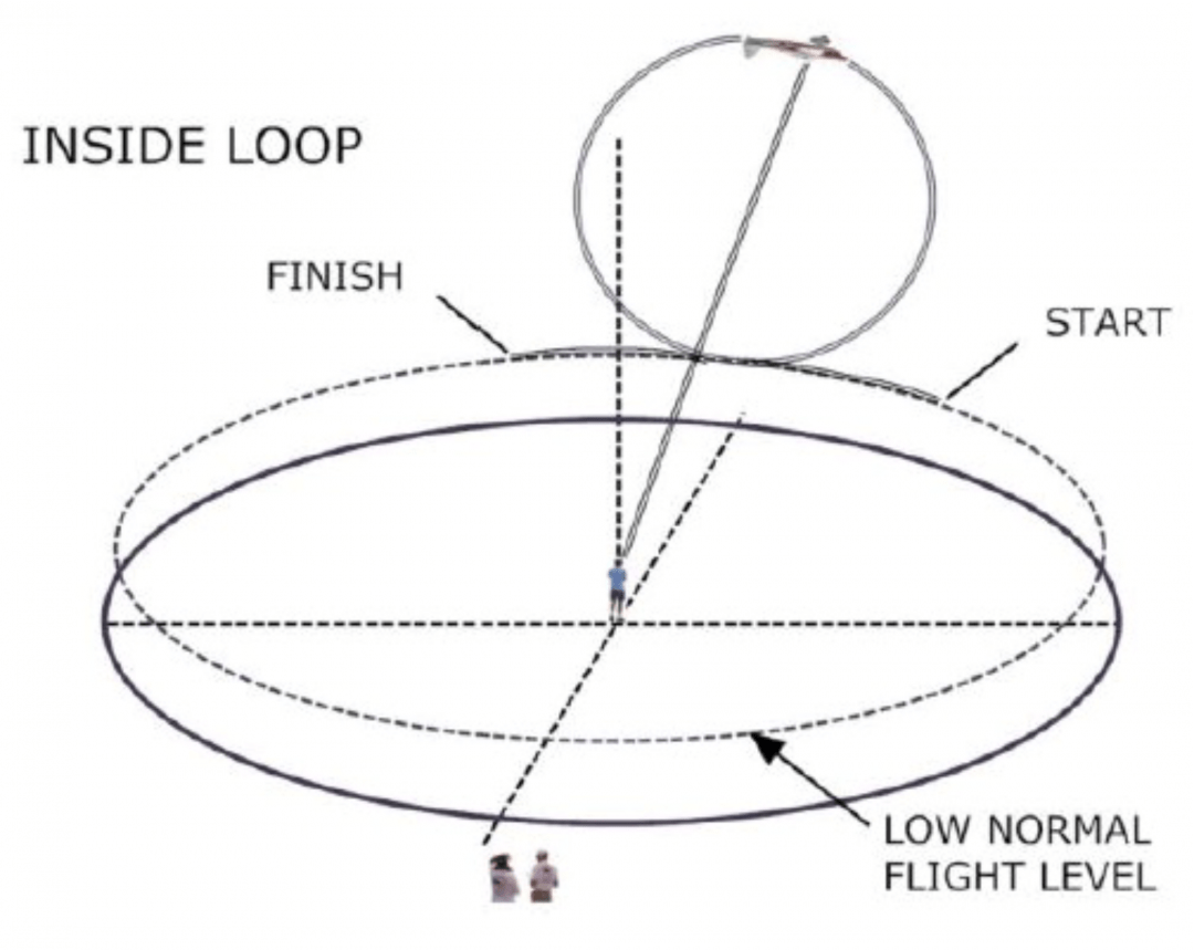 Flight Maneuvers | National Association of Scale Aeromodelers