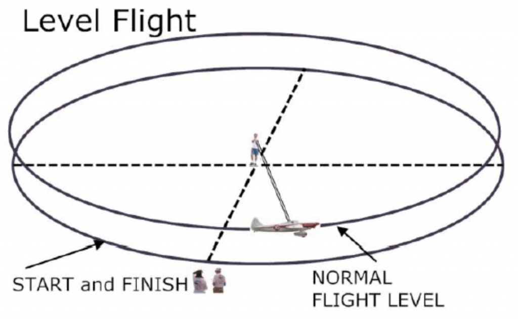 Flight Maneuvers | National Association of Scale Aeromodelers