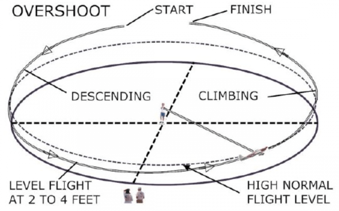 Flight Maneuvers | National Association of Scale Aeromodelers