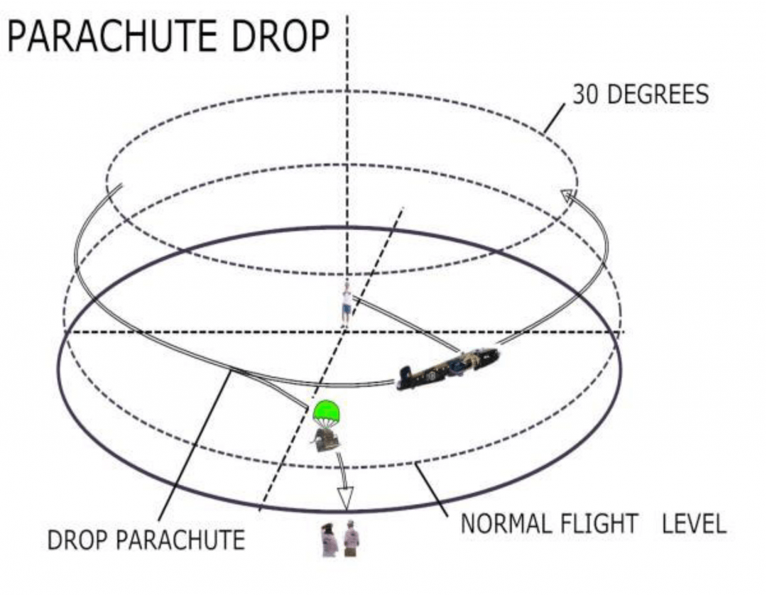 Flight Maneuvers | National Association of Scale Aeromodelers