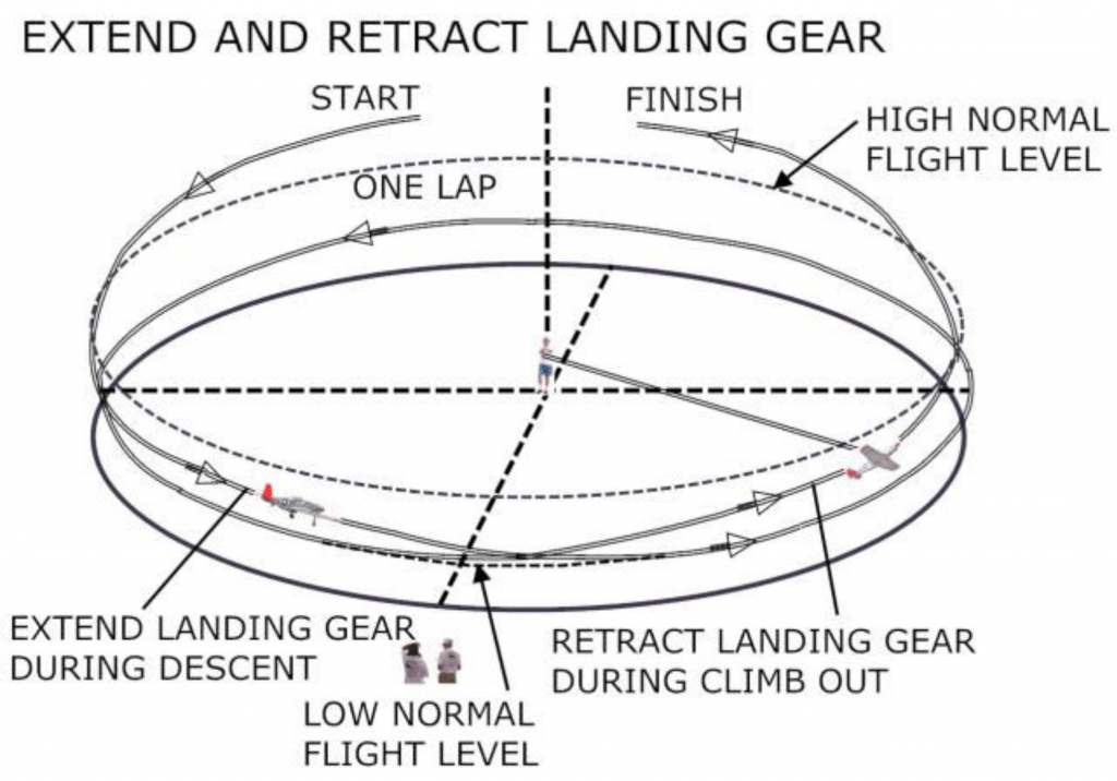 Flight Maneuvers | National Association of Scale Aeromodelers