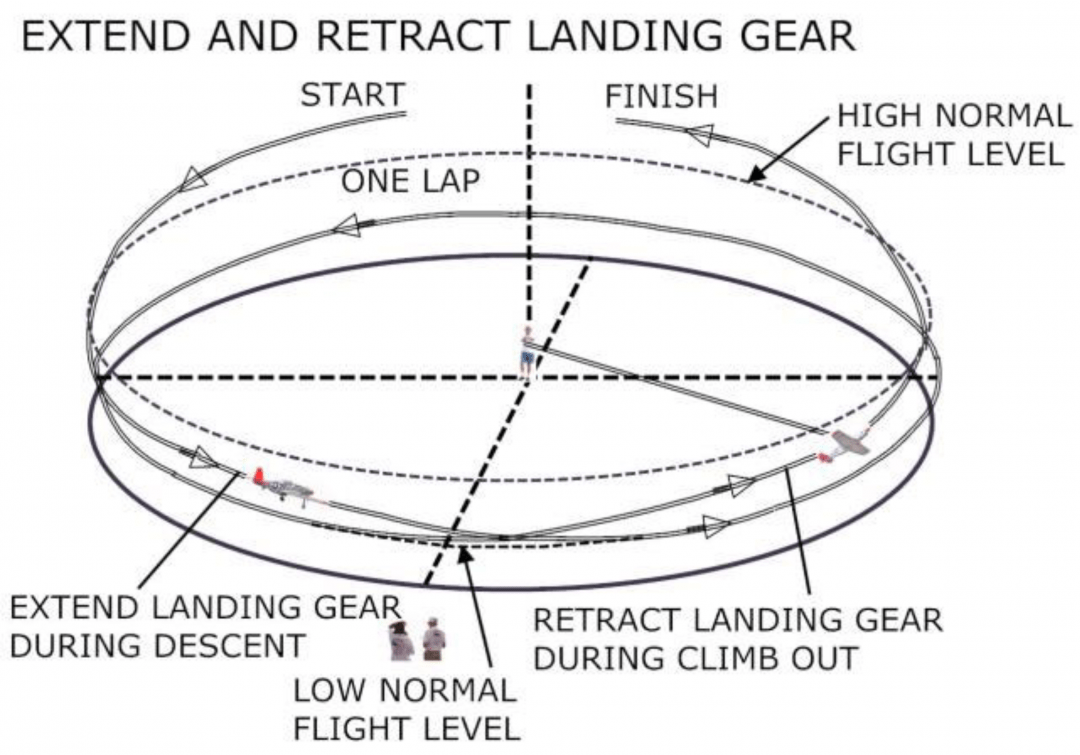 Flight Maneuvers | National Association of Scale Aeromodelers