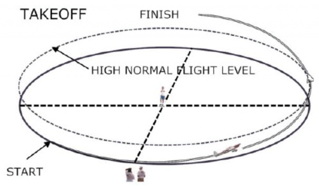 Flight Maneuvers | National Association of Scale Aeromodelers