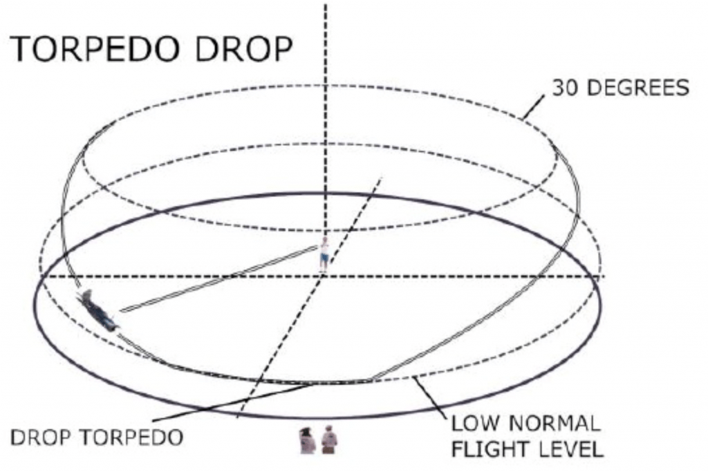 Flight Maneuvers | National Association of Scale Aeromodelers