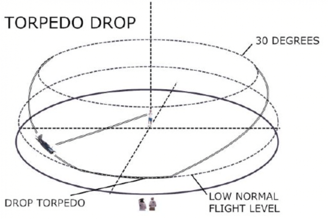 Flight Maneuvers | National Association of Scale Aeromodelers