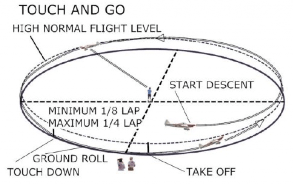 Flight Maneuvers | National Association of Scale Aeromodelers