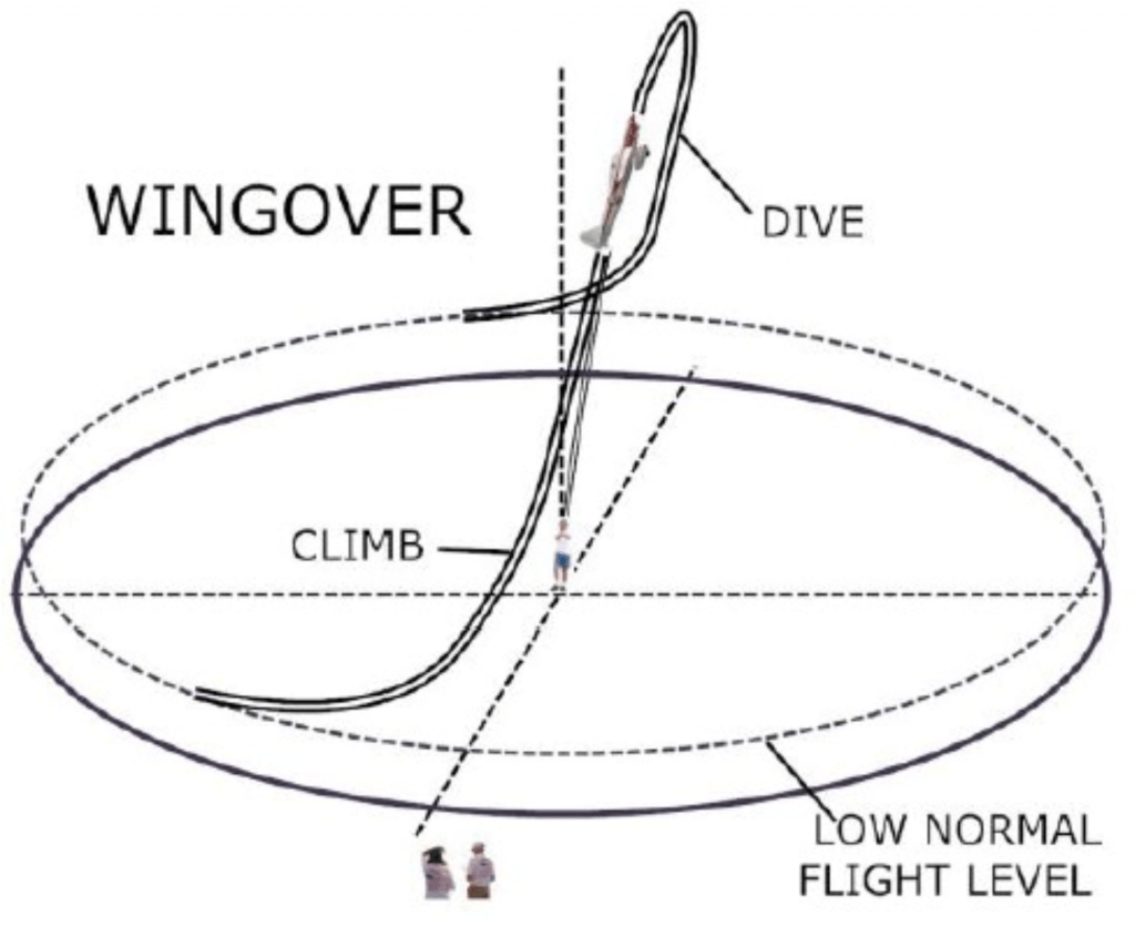 Flight Maneuvers | National Association of Scale Aeromodelers