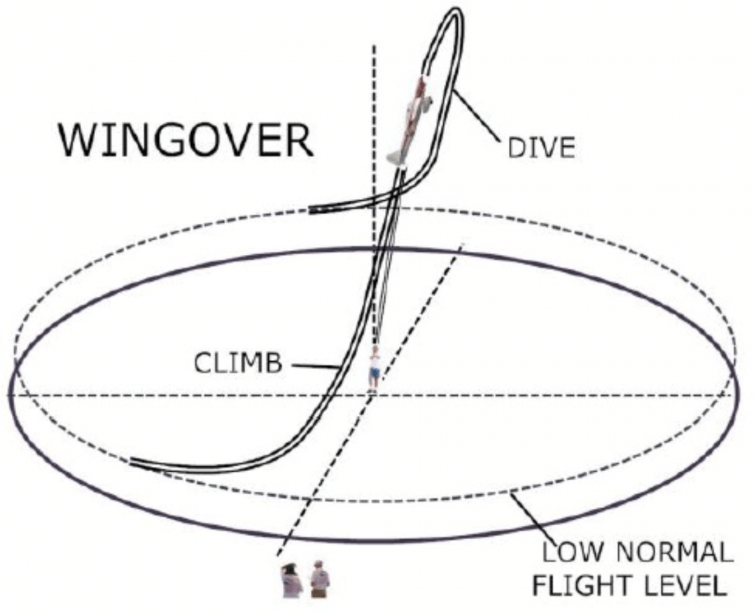 Flight Maneuvers | National Association of Scale Aeromodelers