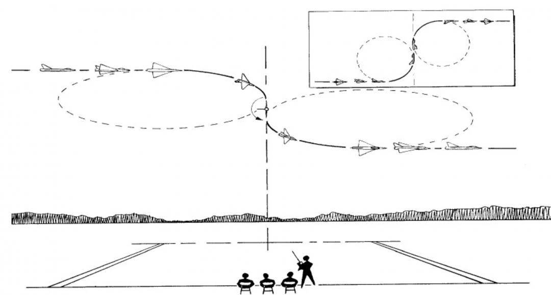Flight Maneuvers | National Association of Scale Aeromodelers