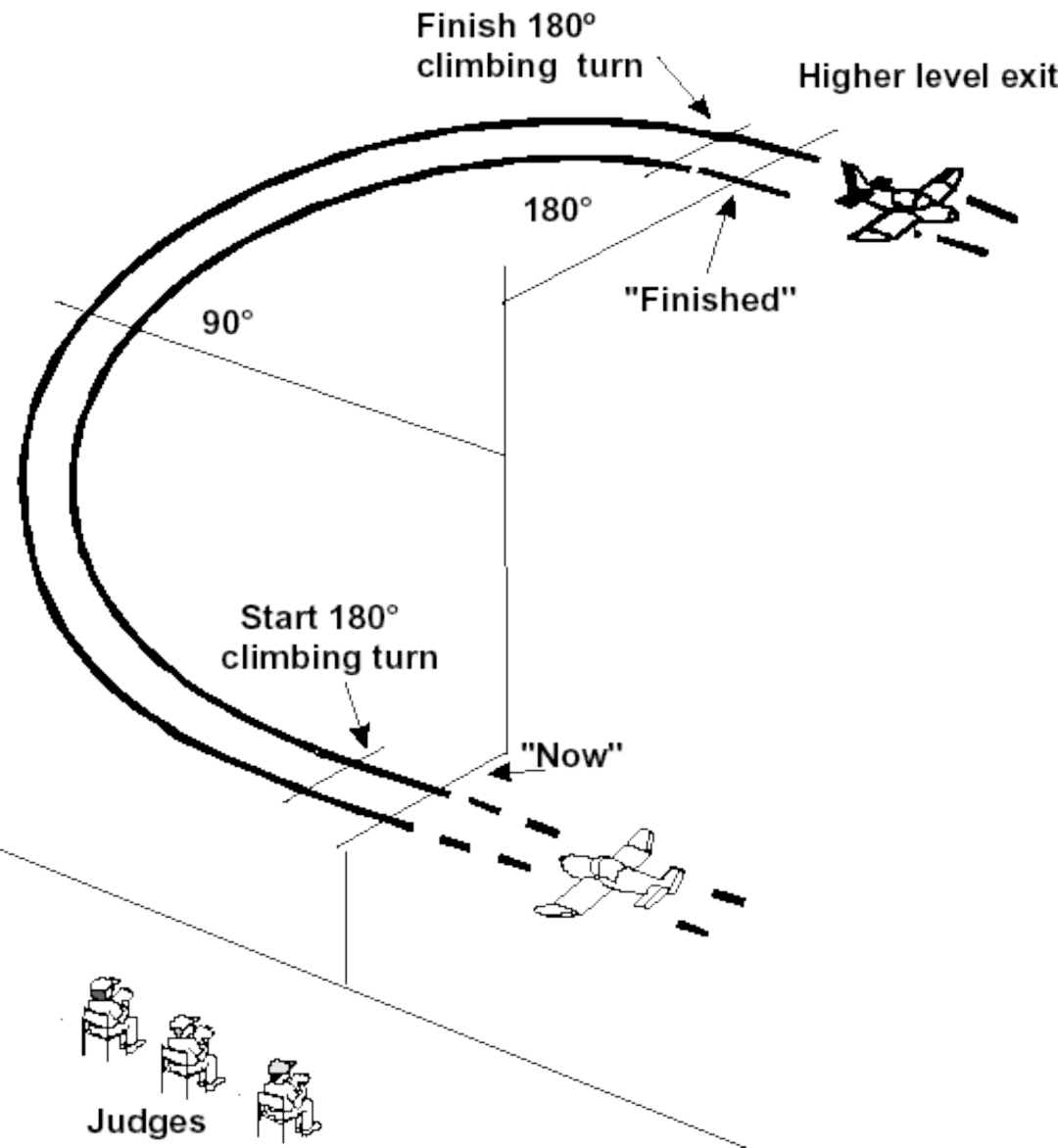 Flight Maneuvers | National Association of Scale Aeromodelers